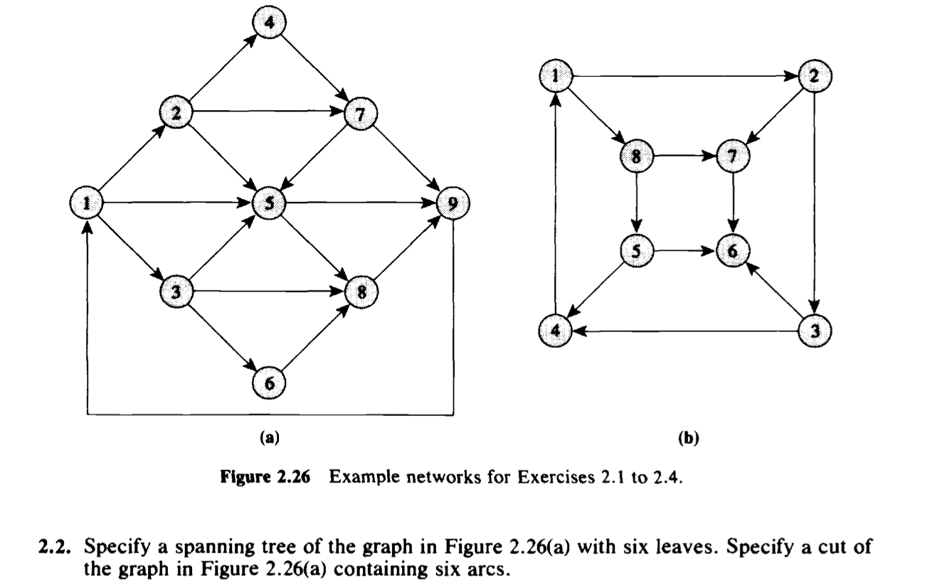 Solved 2.2 Specify a spanning tree of the graph in Figure | Chegg.com