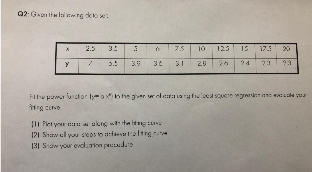 Solved Q2: Given the following data set: Fit the power | Chegg.com