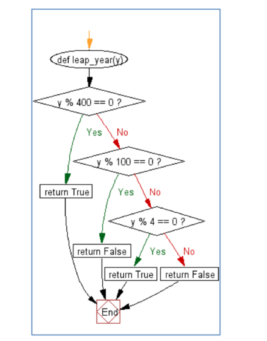 Solved Assembly Language (SPIM) Write a program that outputs | Chegg.com Solved Assembly Language (SPIM) Write a program that outputs | Chegg.com