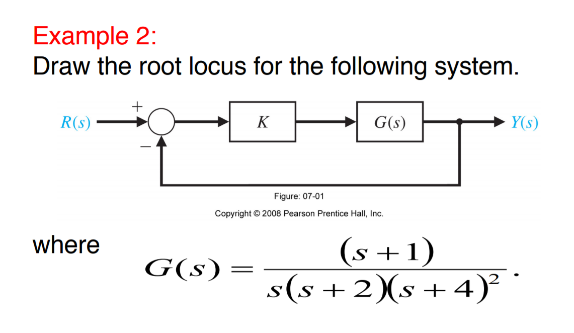 Draw The Root Locus Diagrams For The Following Systems/cases