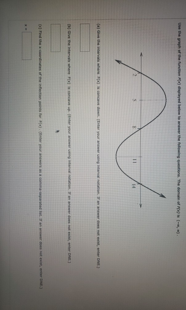 Solved Use The Graph Of The Function Fx Displayed Below To 