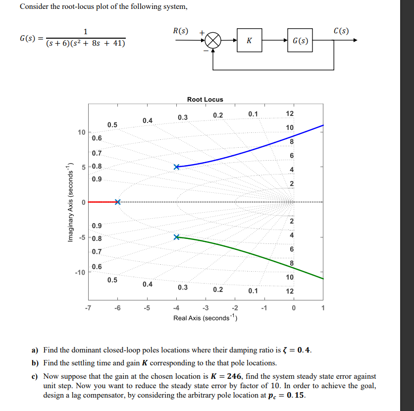 Solved Consider the root-locus plot of the following system, | Chegg.com