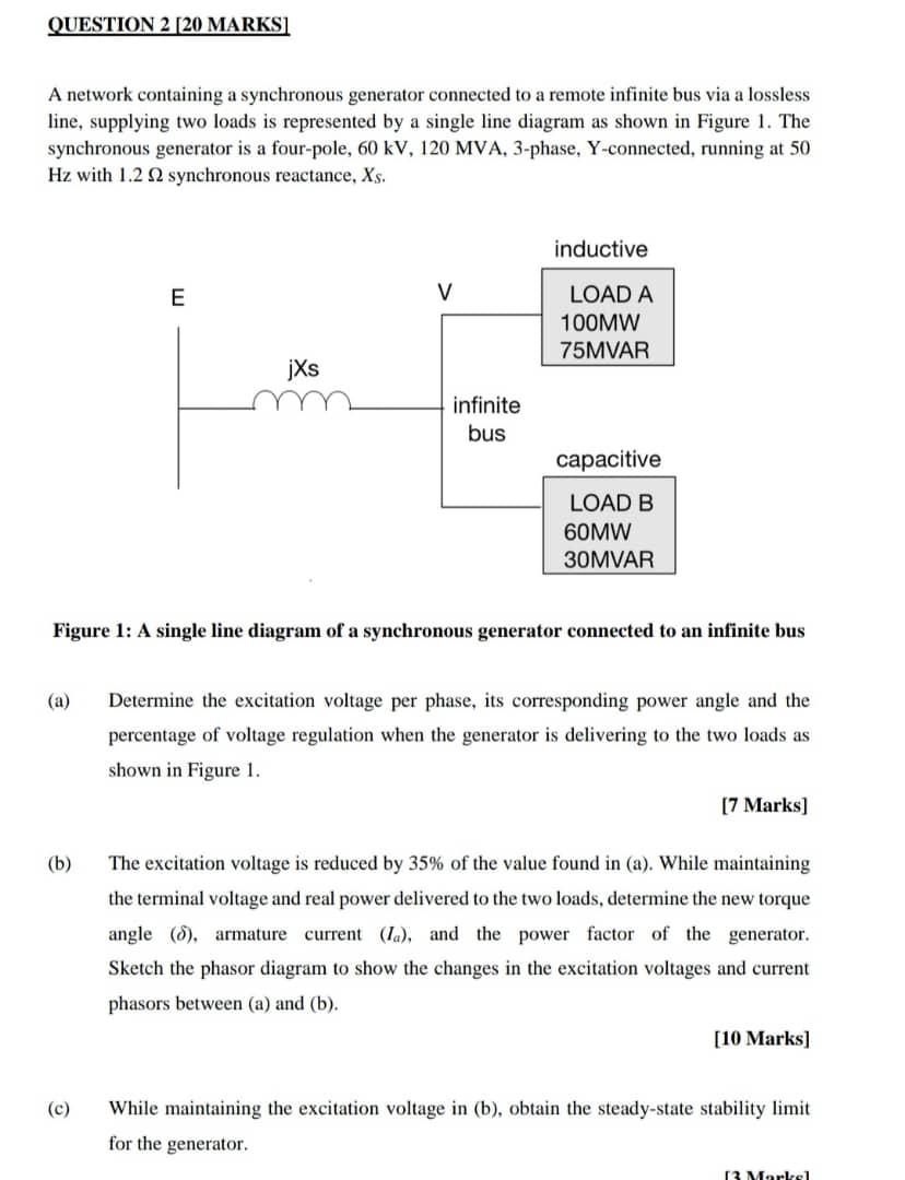Solved QUESTION 2 [20 MARKS A network containing a | Chegg.com
