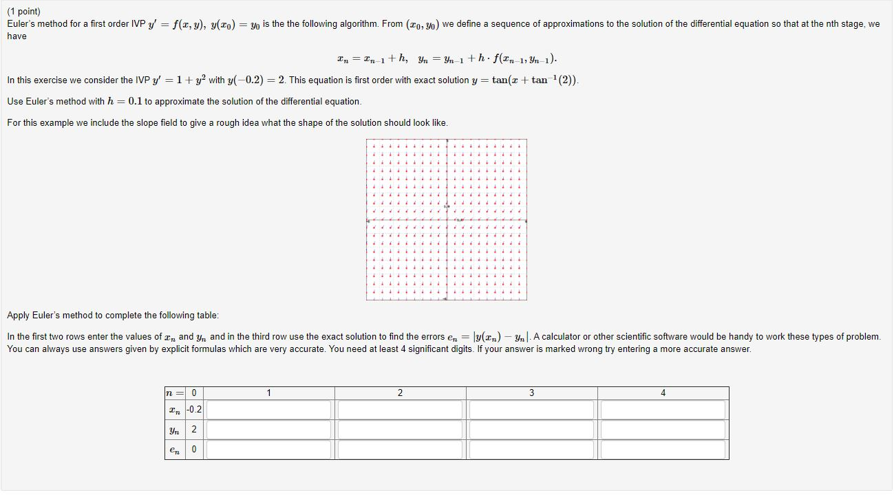 Solved (1 point) Euler's method for a first order IVP y = | Chegg.com