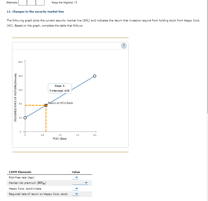 Solved The following graph plots the current security market | Chegg.com