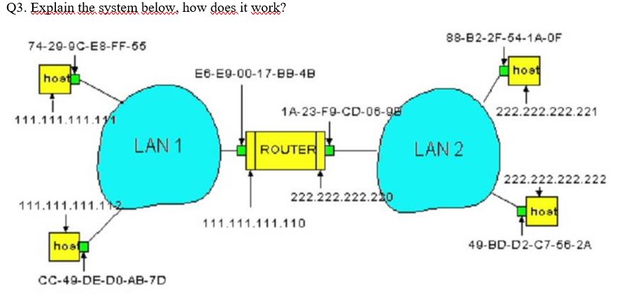 Solved Q3. Explain the system below, how does it work? | Chegg.com