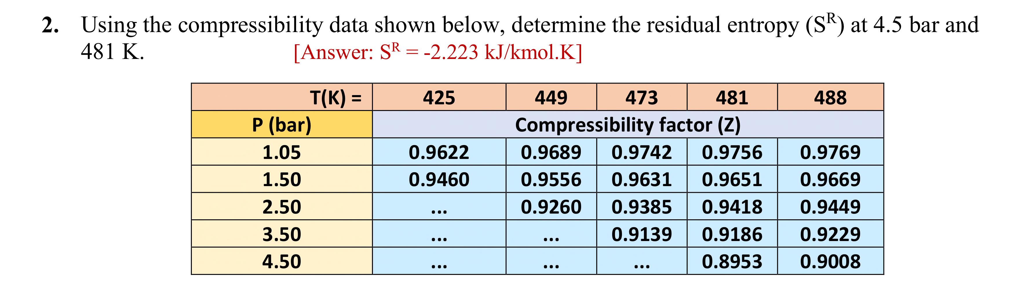 Solved 2. Using the compressibility data shown below, | Chegg.com