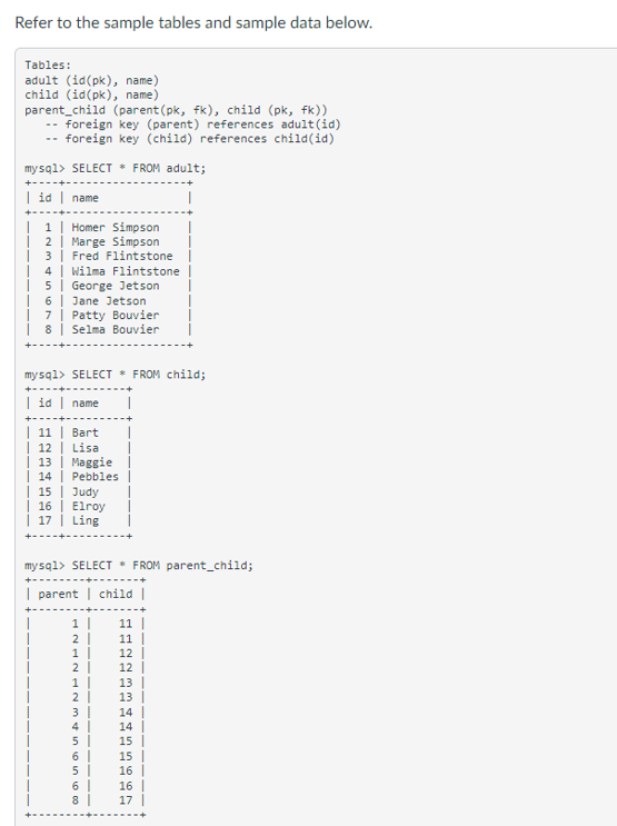 Solved Refer to the sample tables and sample data below. | Chegg.com