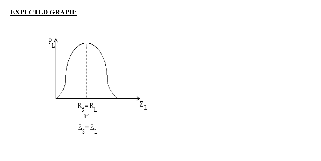 Solved OBJECTIVE :To verify the Maximum Power Transfer | Chegg.com