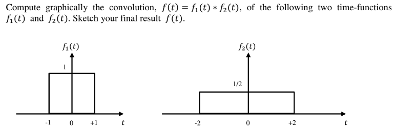 Solved Compute graphically the convolution, f(t) = fi(t) * | Chegg.com