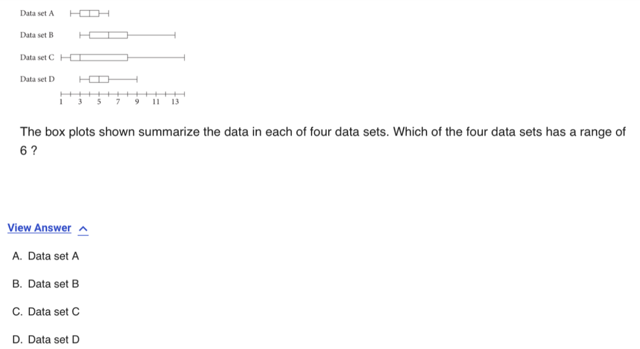Solved The Box Plots Shown Summarize The Data In Each O 5262