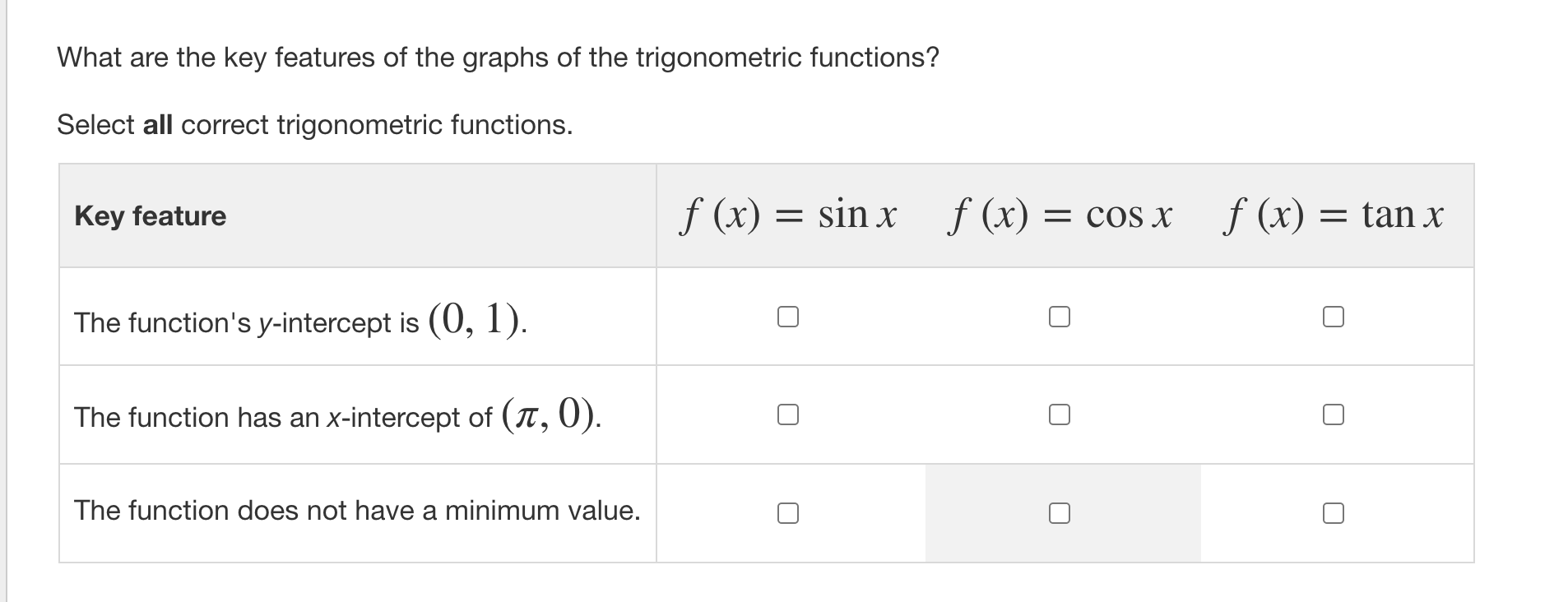 Solved What are the key features of the graphs of the | Chegg.com