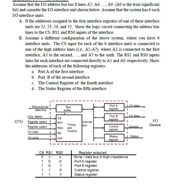 Solved Assume that the I/O address bus has 8 lines A7, A6, | Chegg.com