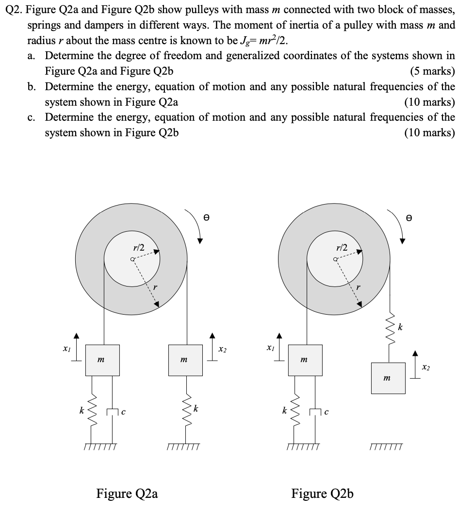 Solved Q2. Figure Q2a and Figure Q2b show pulleys with mass | Chegg.com