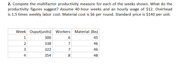Solved 2. Compute the multifactor productivity measure for | Chegg.com