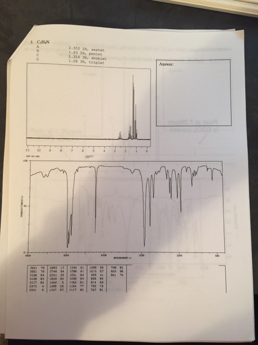 Solved Spectroscopy Assignment Group Problem Solving (4 pts | Chegg.com