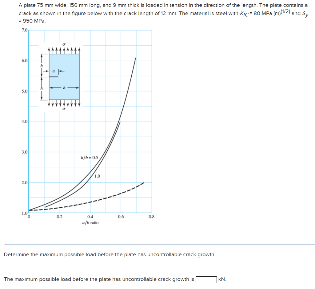 Solved A plate 75 mm wide, 150 mm long, and 9 mm thick is | Chegg.com