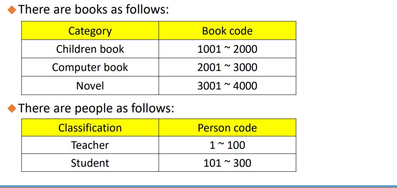 Solved OOP in C++ programming problem There are two tasks | Chegg.com