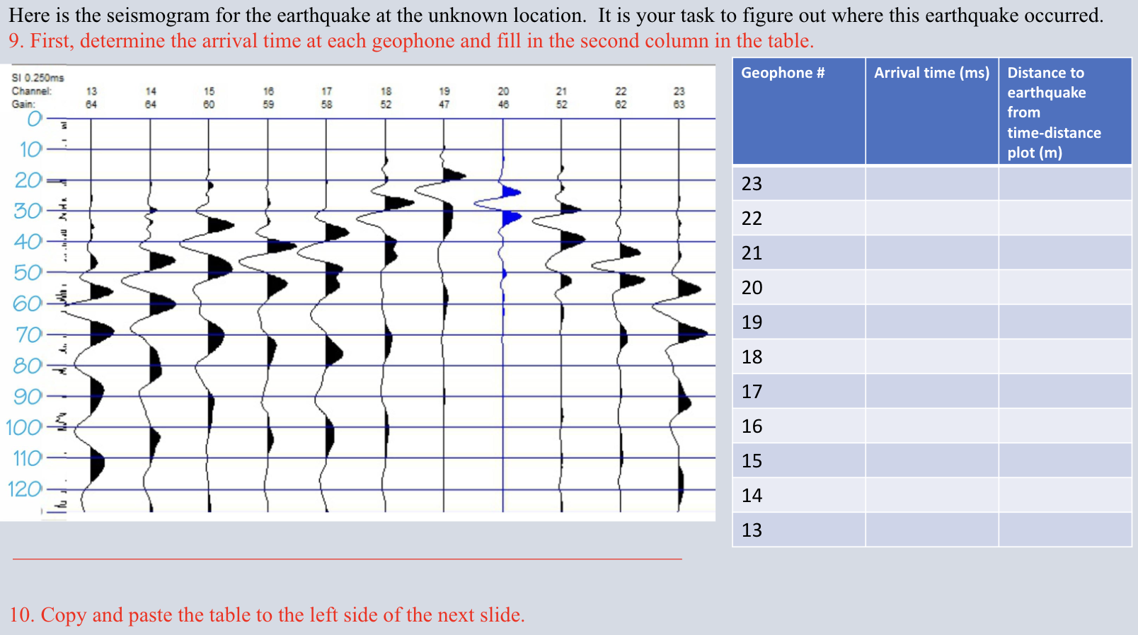 Solved Here is the seismogram for the earthquake at the | Chegg.com