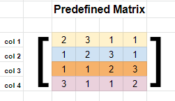 Is the predefined matrix in AES Rijndael mix column | Chegg.com