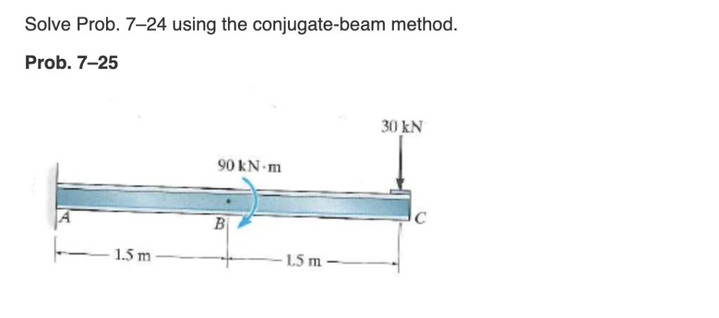 Solved Solve Prob. 7-24 using the conjugate-beam method. | Chegg.com