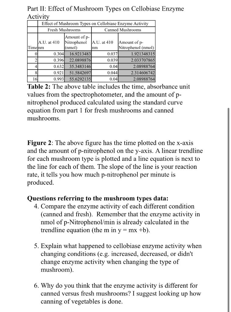Solved 0°C Inm Inm 0 Part I: Effect of Temperature on | Chegg.com