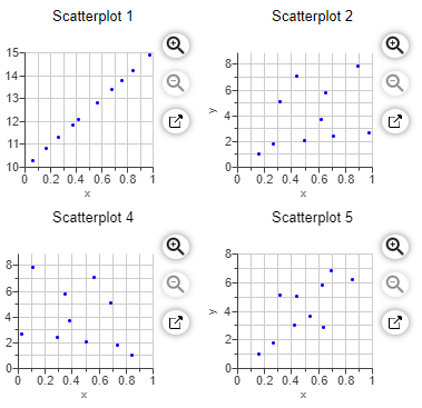 Solved Match these values of r with the accompanying | Chegg.com