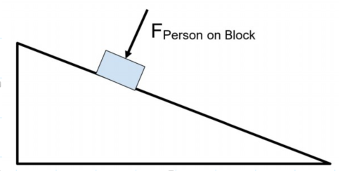Solved A block is sliding UP a ramp. A person is pushing on | Chegg.com