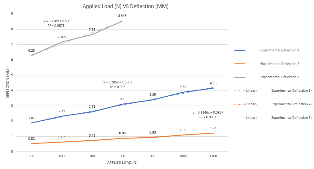 Solved Young Modulus Experiment. What does the slope of the | Chegg.com