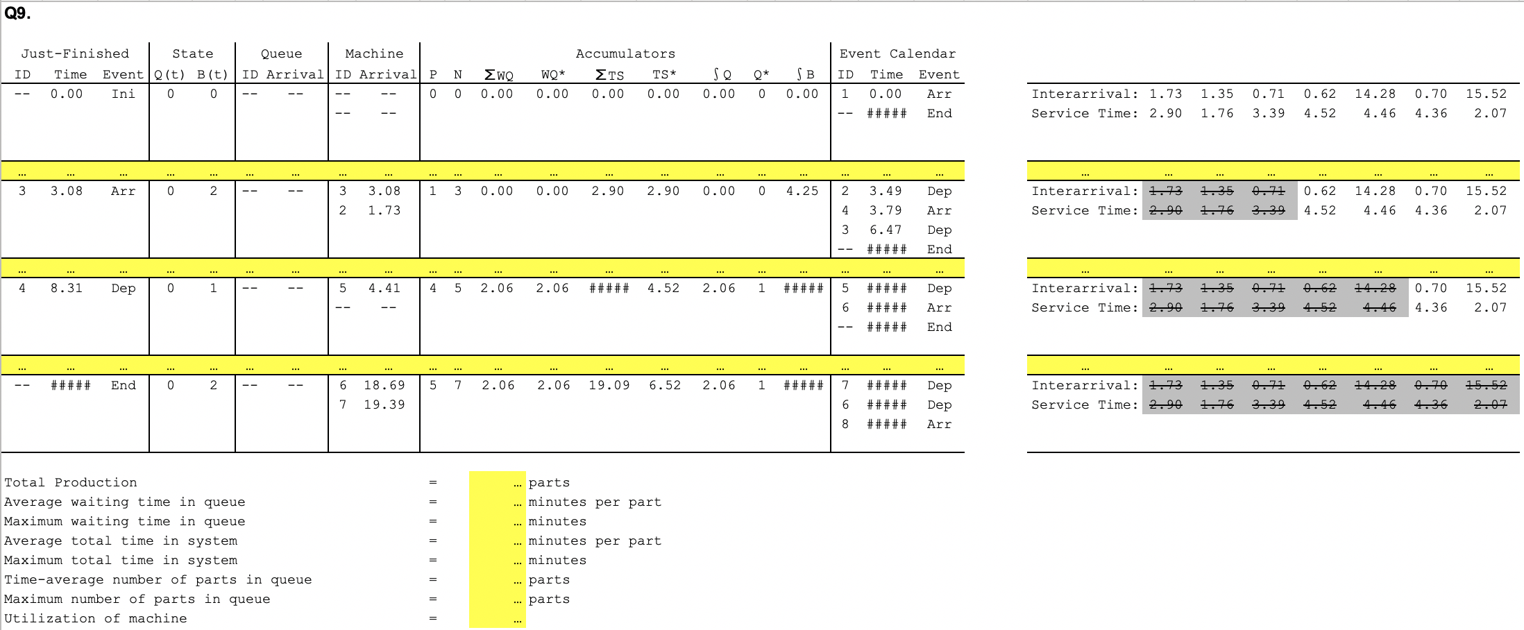 Solved 9. In the hand simulation of the simple processing | Chegg.com