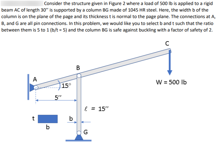 Solved Consider the structure given in Figure 2 where a load | Chegg.com
