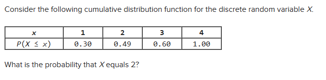 Solved Consider the following cumulative distribution | Chegg.com