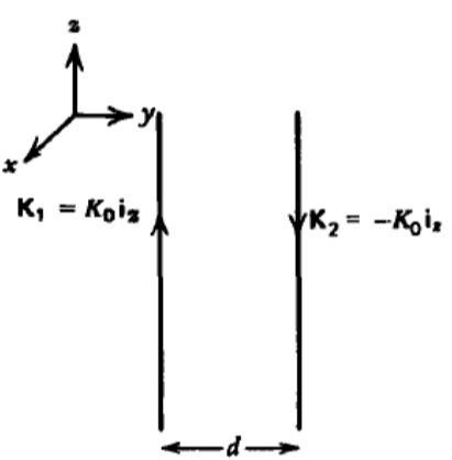 Solved Two current sheets separated by a distance d, with | Chegg.com