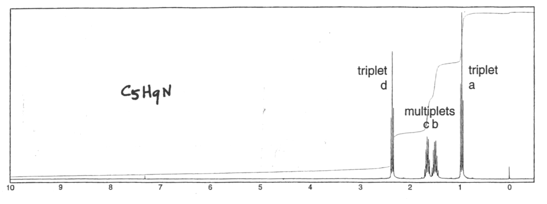 Propose a structure for 2 of the 3 1H NMR spectra | Chegg.com