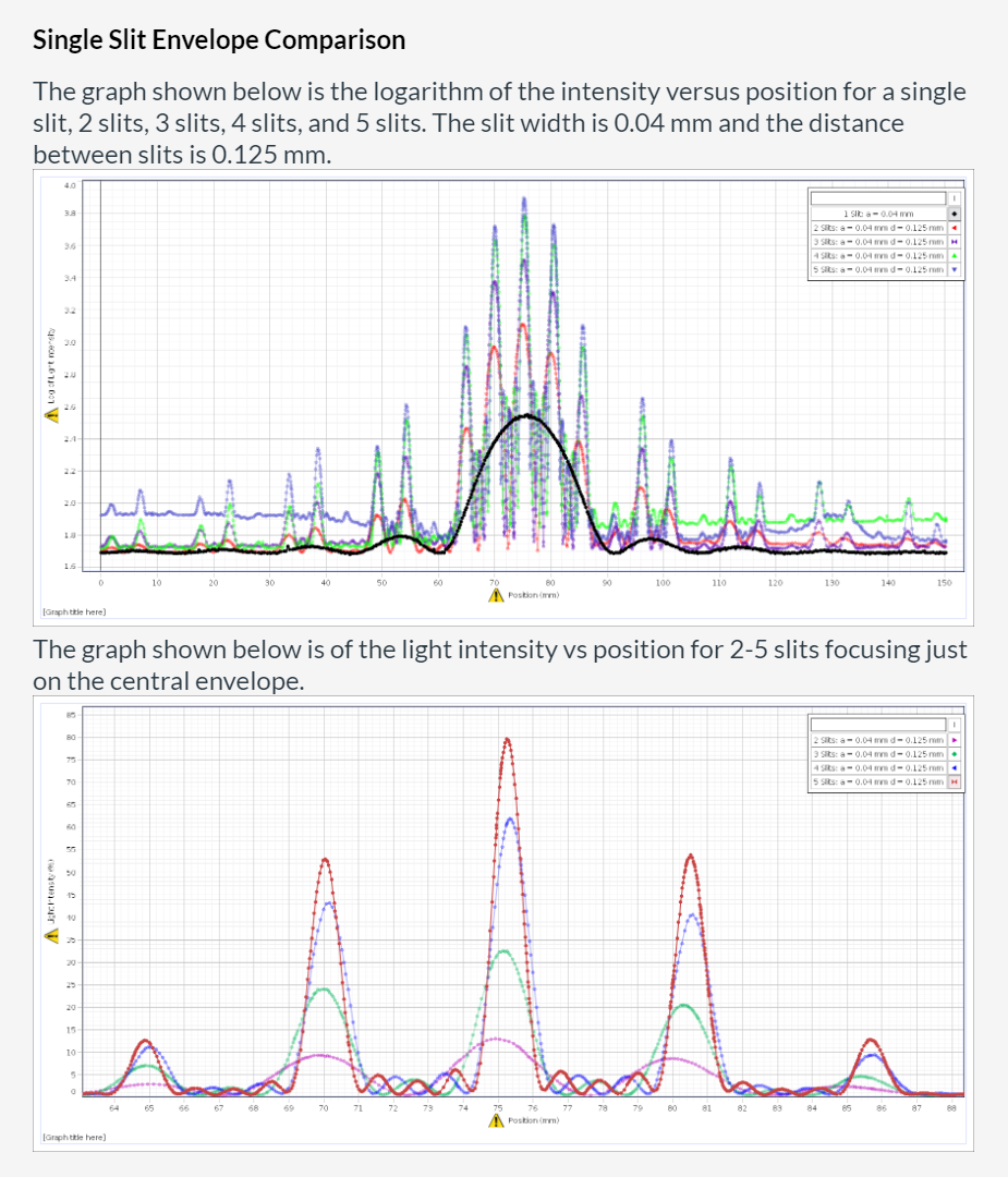 Solved Does the first order maxima distance increase, | Chegg.com