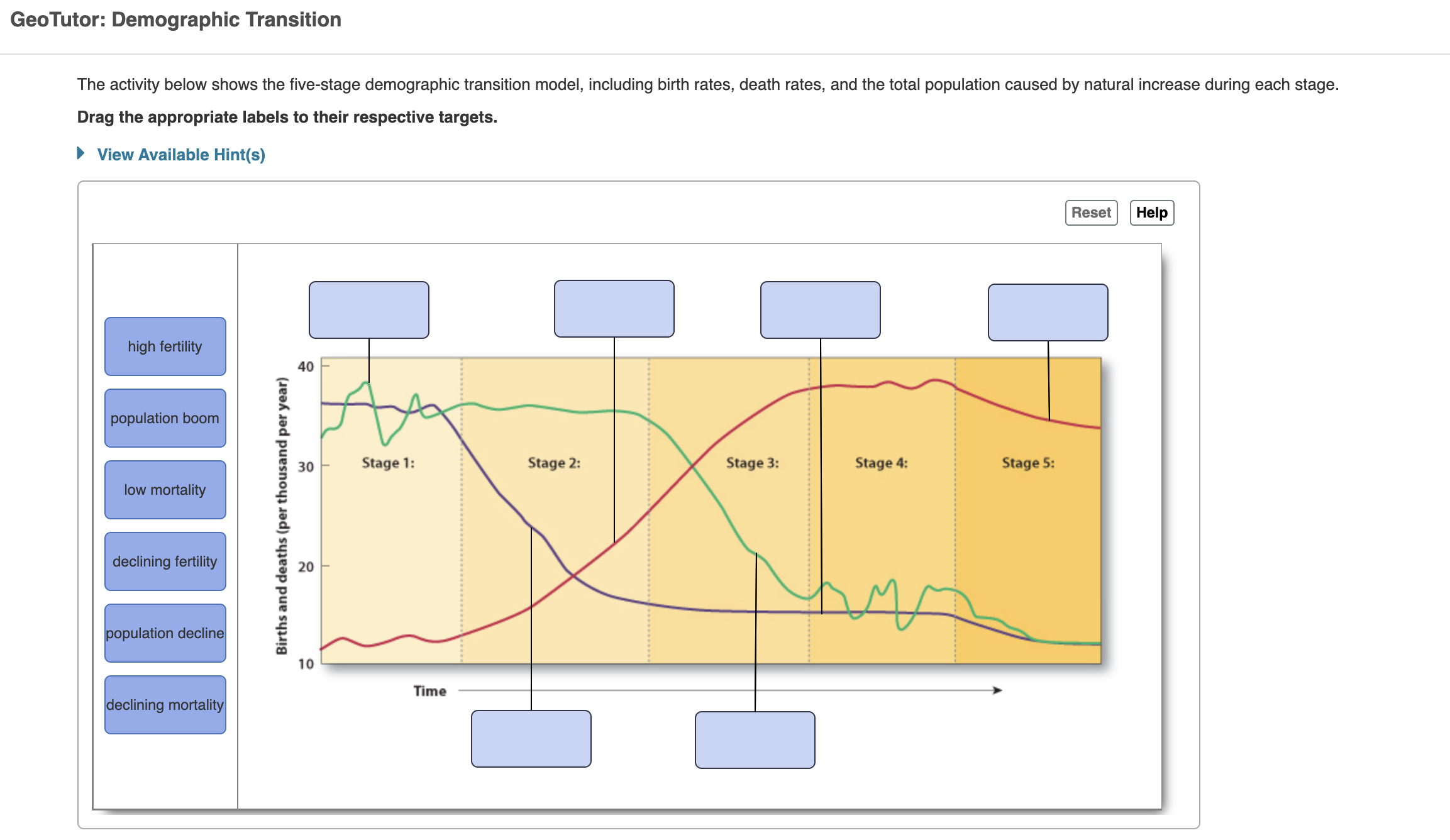 GeoTutor: Demographic TransitionThe activity below | Chegg.com