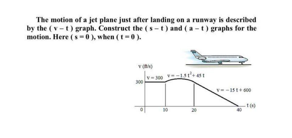 Solved The motion of a jet plane just after landing on a | Chegg.com