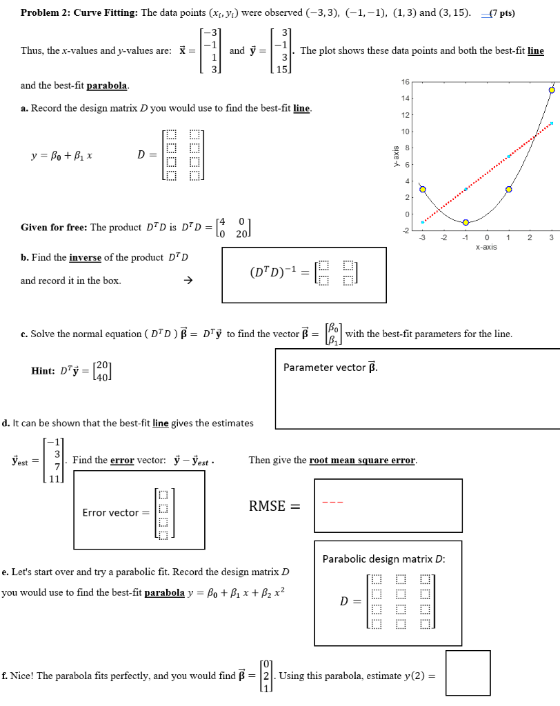 Problem 2: Curve Fitting: The data points (x, y) were | Chegg.com