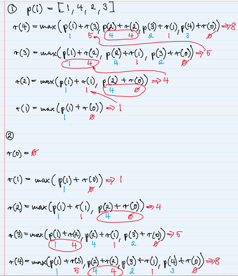 Part 1 - recursive run of a sample rod cutting | Chegg.com