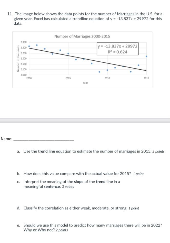Solved 11. The image below shows the data points for the | Chegg.com