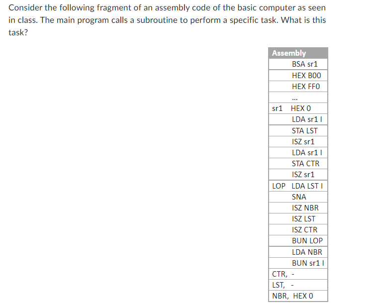 Solved Consider the following fragment of an assembly code | Chegg.com