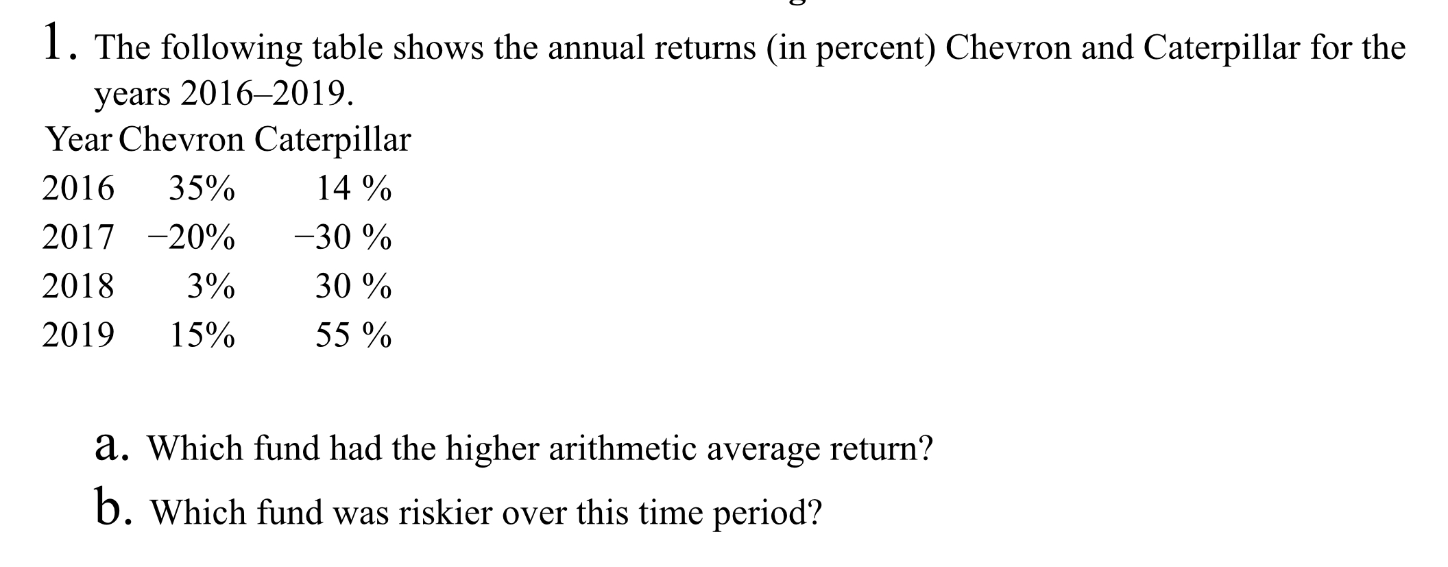 Solved 1. The following table shows the annual returns (in | Chegg.com