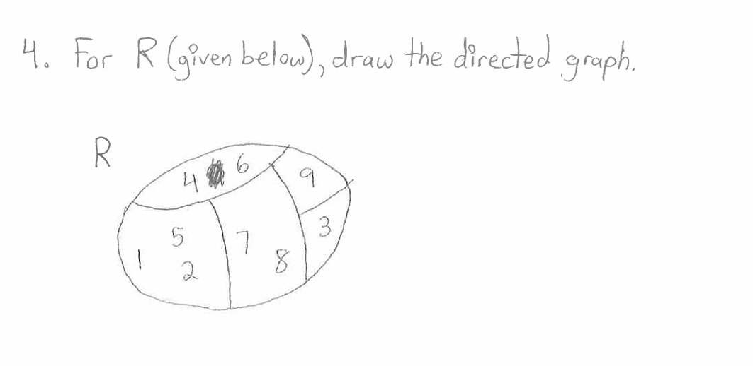 Solved 4. ﻿For \( ﻿R \) (given below), ﻿draw the directed | Chegg.com