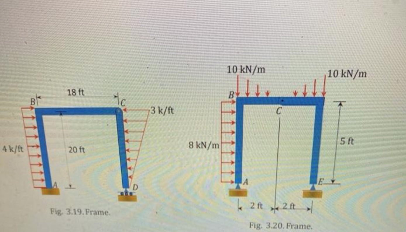 Solved Determine the support reactions for the frames for | Chegg.com