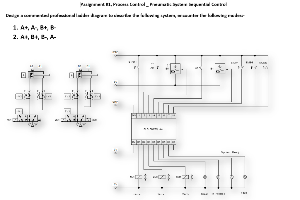 Assignment #1, Process Control-Pneumatic System | Chegg.com