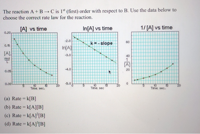 Solved The reaction A + B → C is 1st (first) order with | Chegg.com