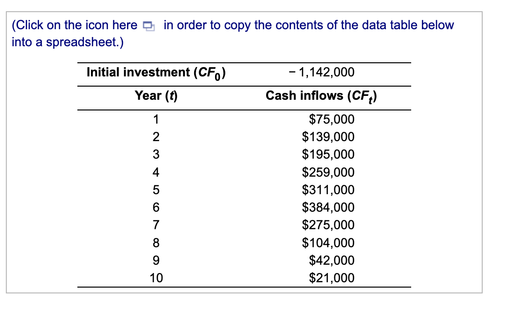 Solved Net present value Using a cost of capital of 11%, | Chegg.com