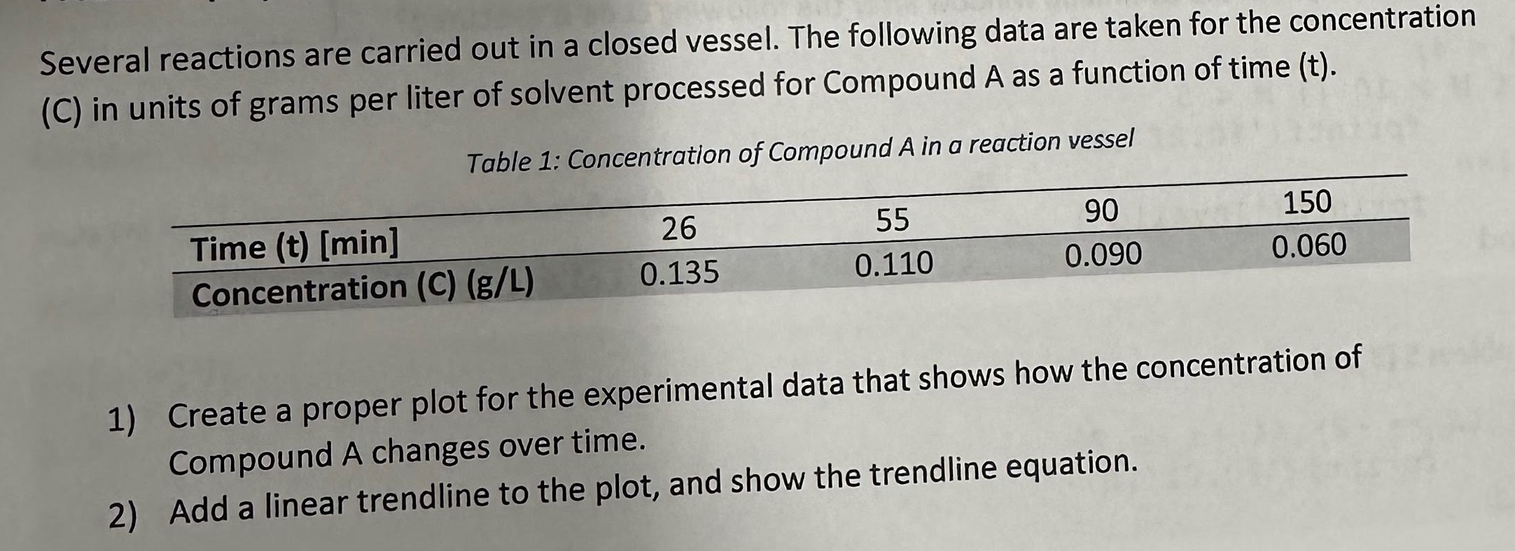 Several reactions are carried out in a closed vessel. | Chegg.com