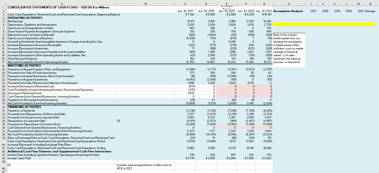 Solved Please completed an assumption analysis of the | Chegg.com