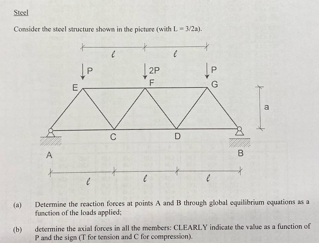 Solved (a) Determine the reaction forces at points A and B | Chegg.com